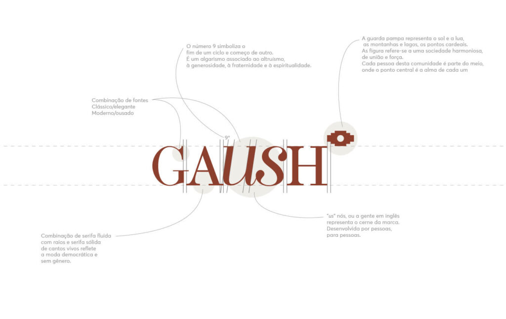 Gaush – Grunge Design